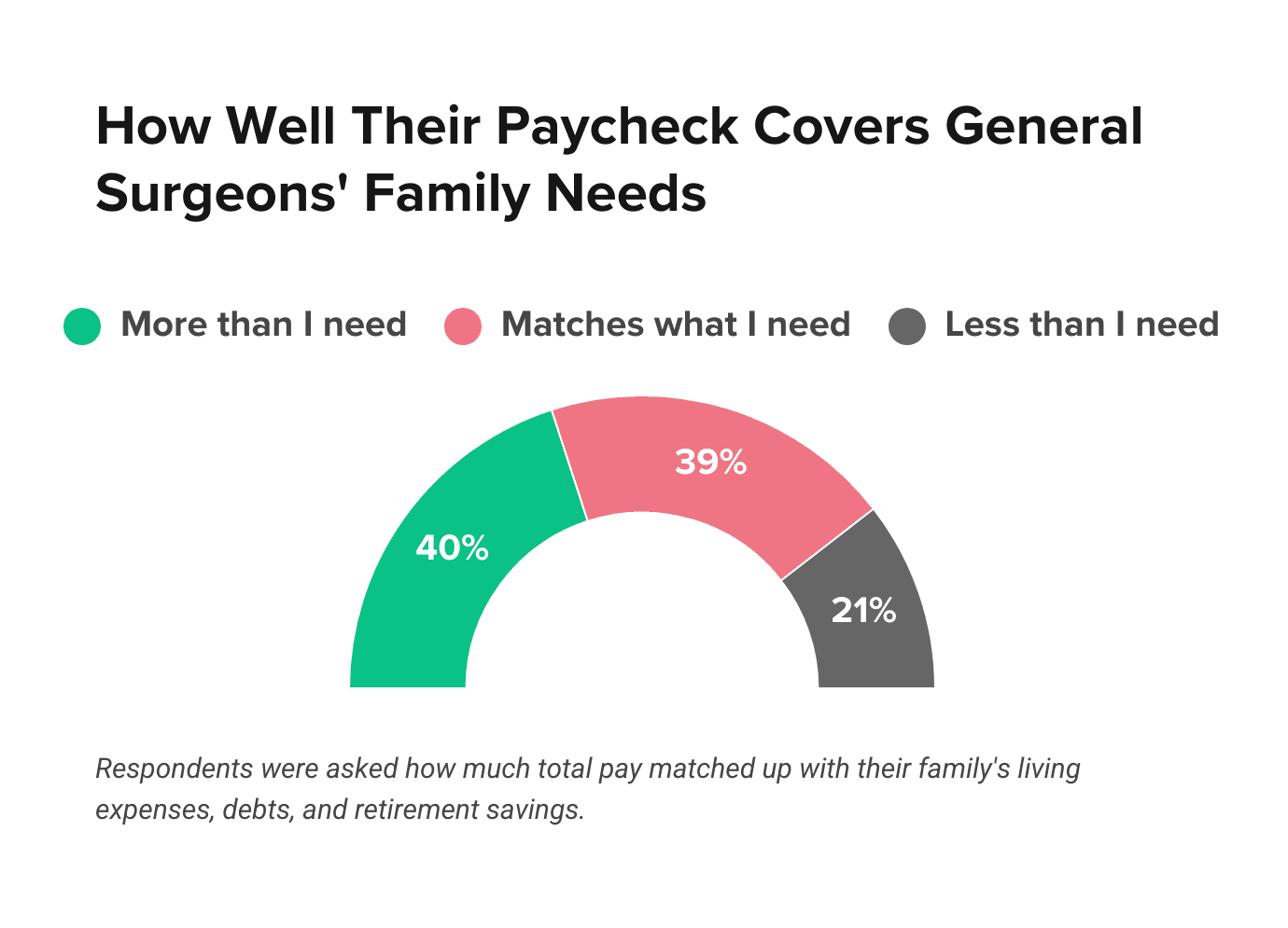 Medscape General Surgeon Compensation Report 2026