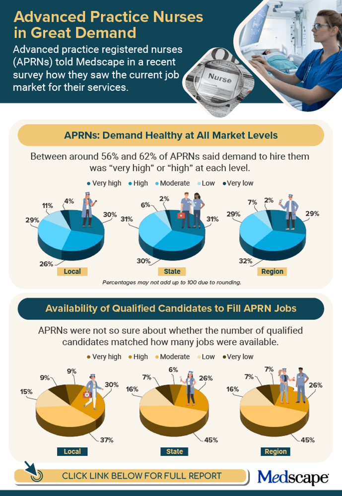 Infographic: Hot Job Market for Advanced Practice Nurses