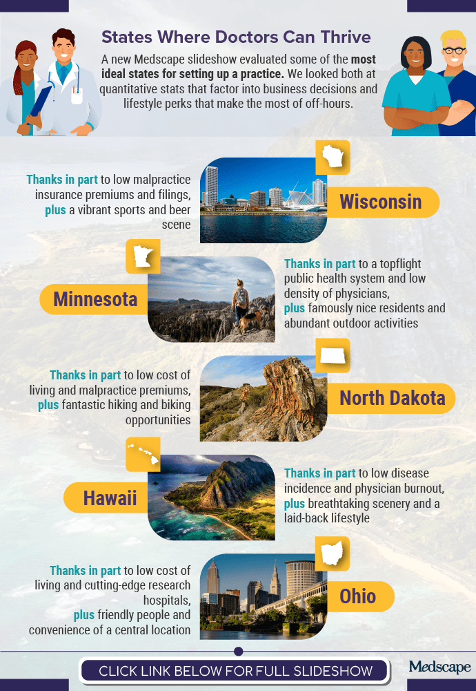 Infographic: Ideal States for Setting Up a Practice