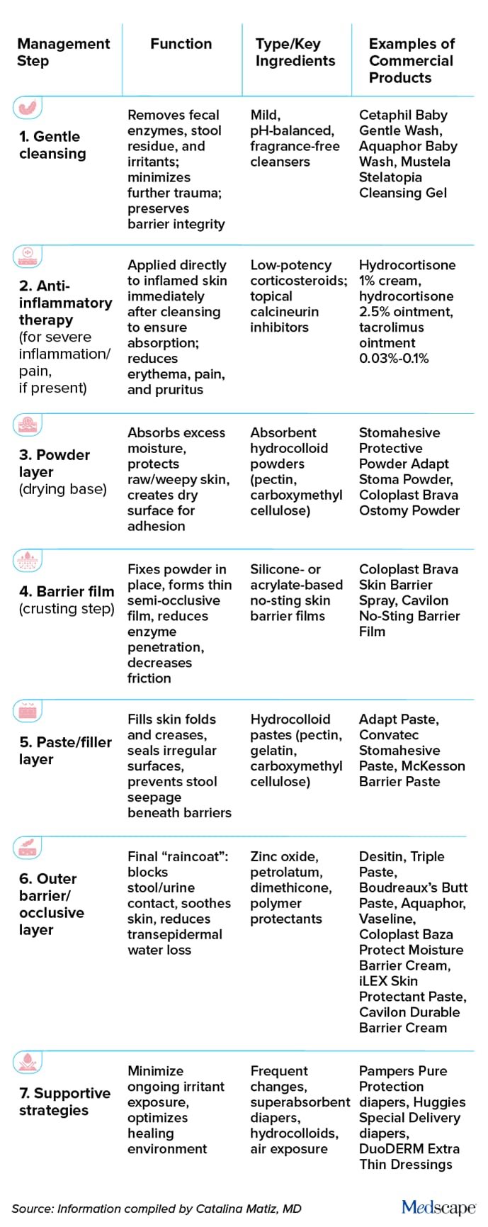 A Child With Severe Diaper Rash Unresponsive to Treatment