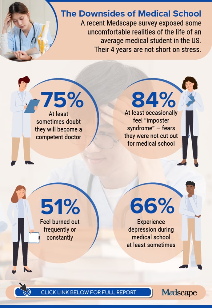 Infographic: Ways Stress Is Manifested in Medical School