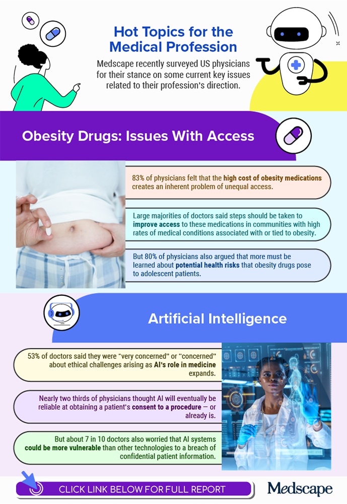 Infographic: Obesity Meds and AI Are Hot Topics