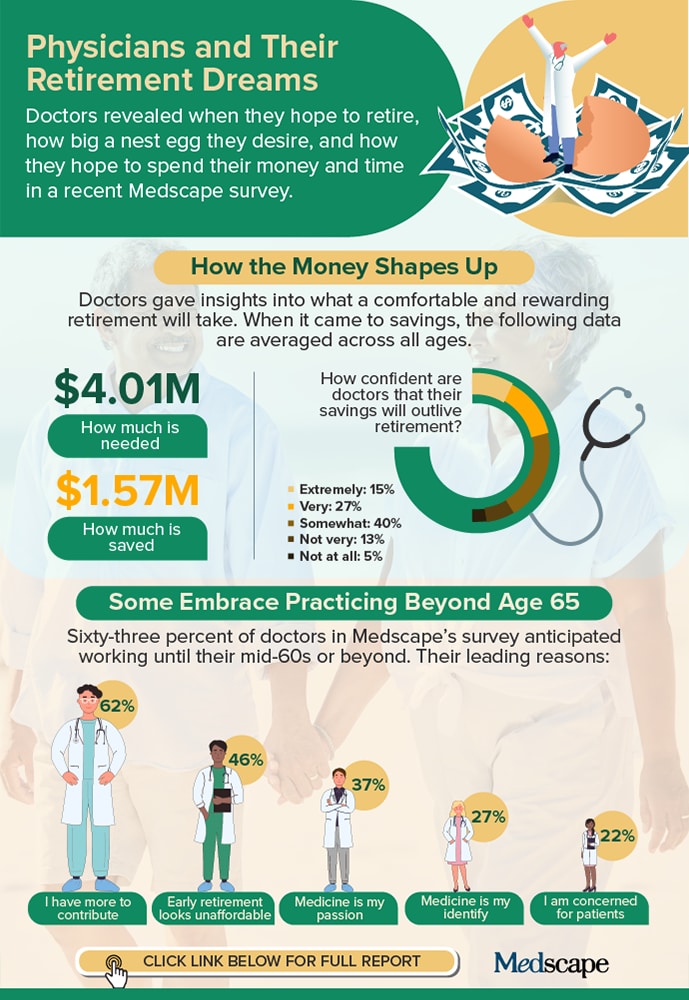 Infographic: How Doctors Envision Their Retirement
