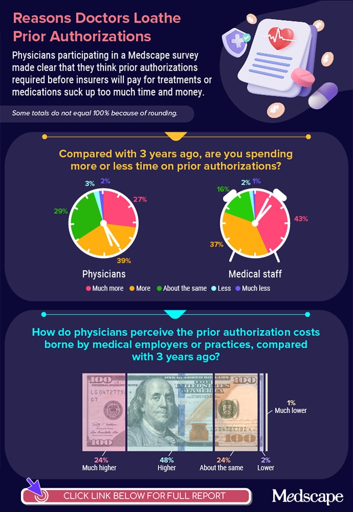 Infographic: Prior Authorizations Drain Doctors’ Time, Money