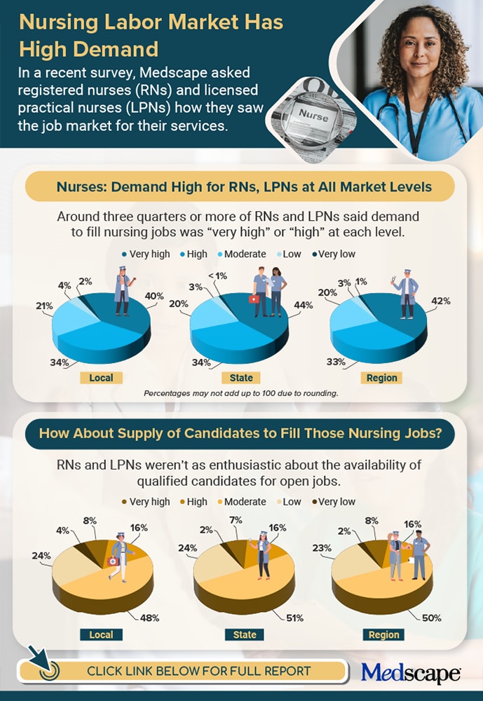 Infographic: Job Market Favors RNs and LPNs