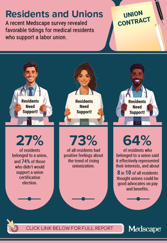 Infographic: Tailwinds for Supporters of Resident Unions