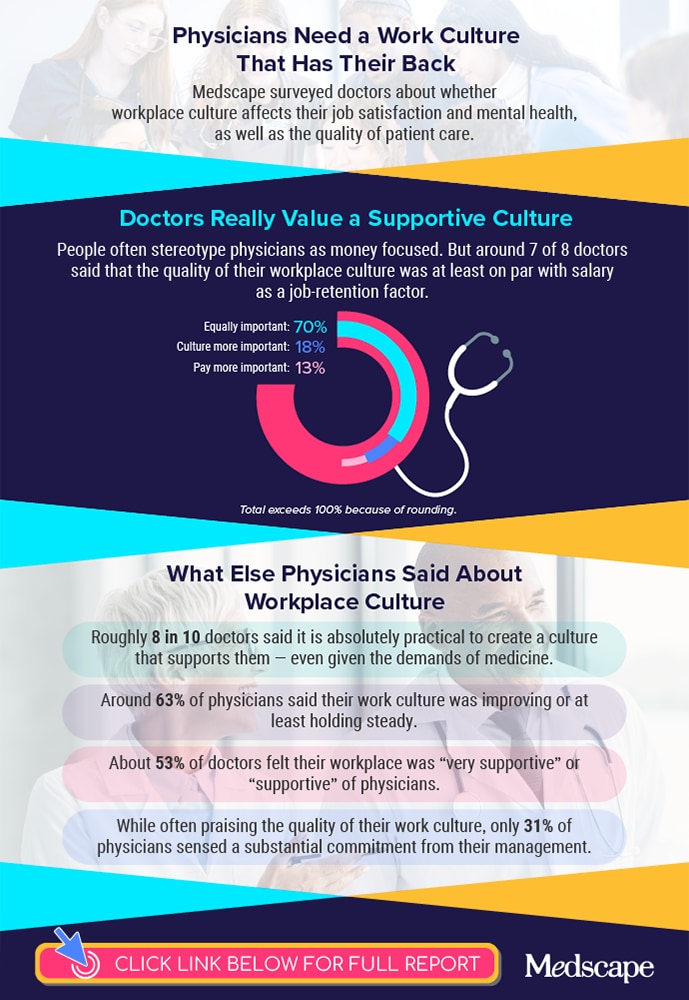 Infographic: Office Culture More Than Catchphrase for Docs