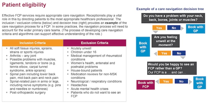 Embedding First-Contact Physiotherapists in Primary Care: Case Study