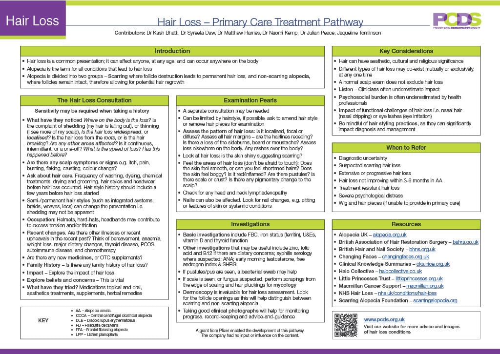 Alopecia: PCDS 2024 Guideline Expert Insight