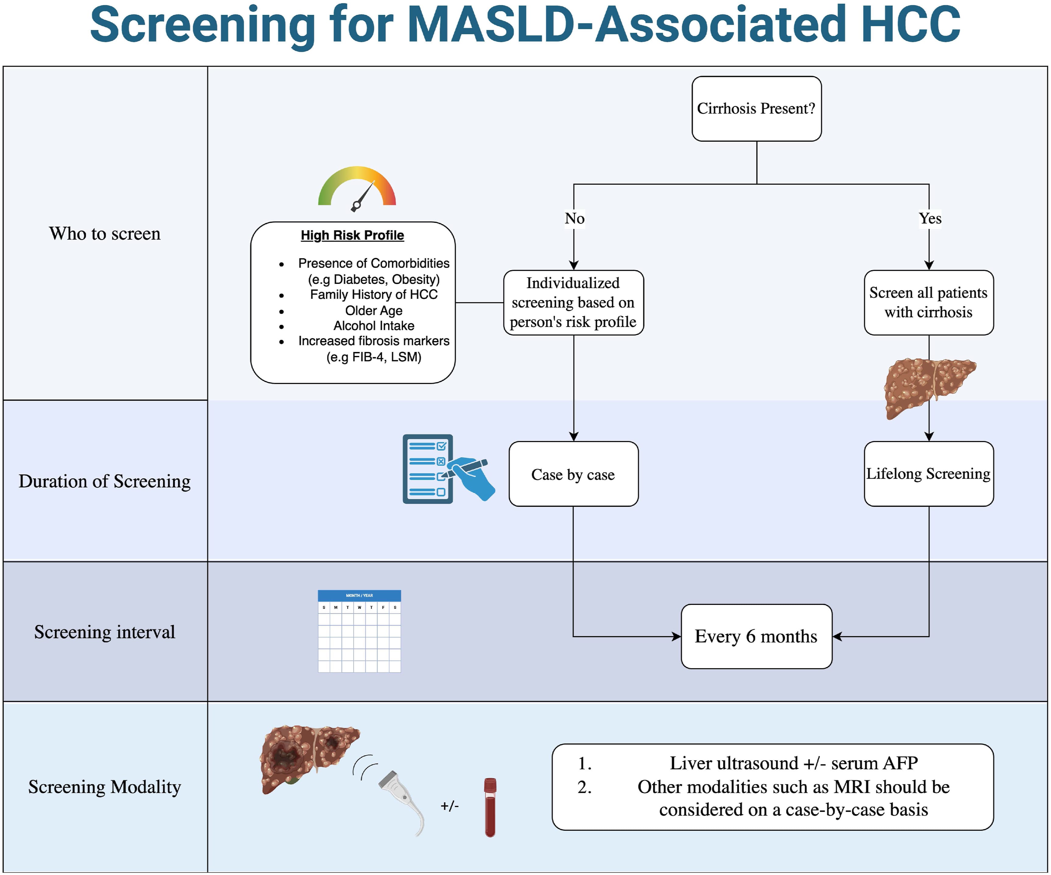Metabolic Dysfunction-associated Steatotic Liver Disease and ...
