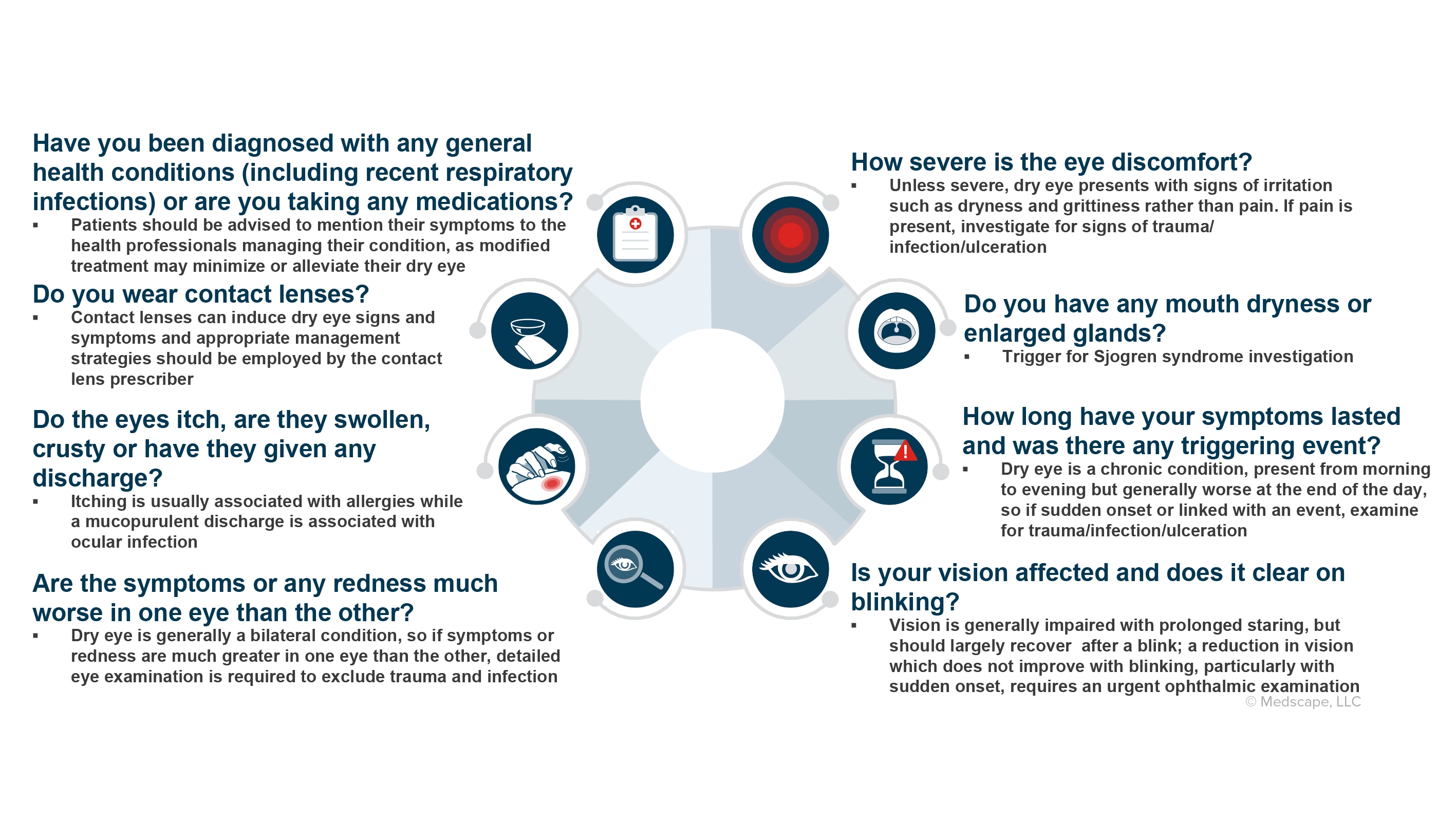 Initial Questions for the Differential Diagnosis o