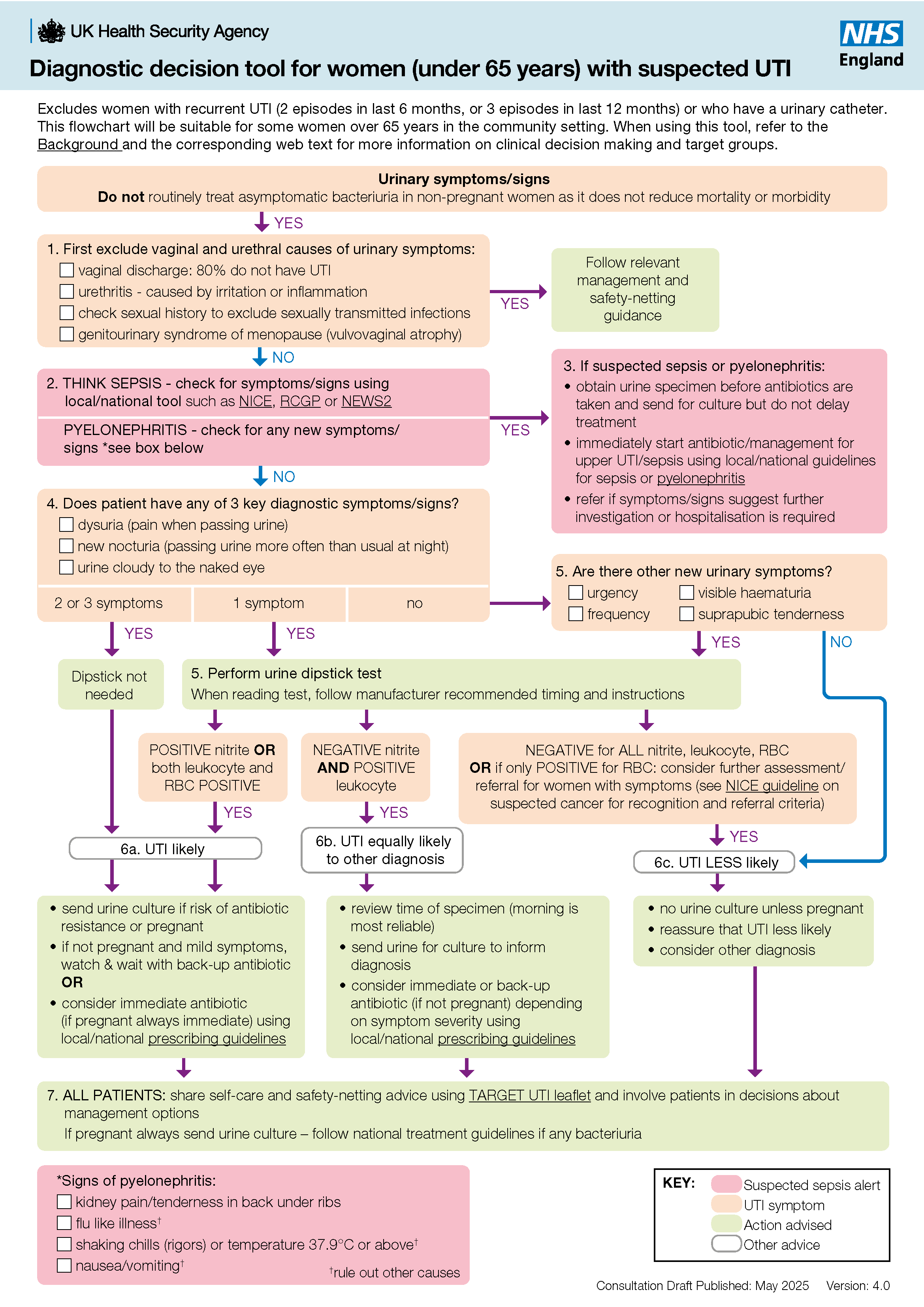 Urinary Tract Infection Diagnosis: UKHSA 2025 Guideline Summary