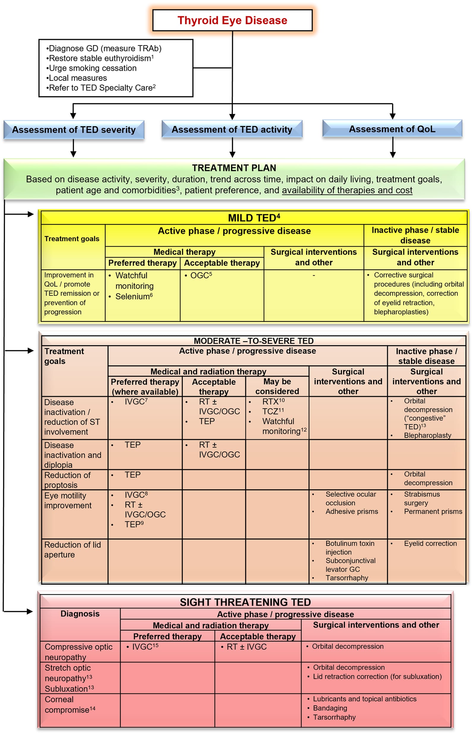 Thyroid Eye Disease: ATA/ETA 2022 Guideline Summary