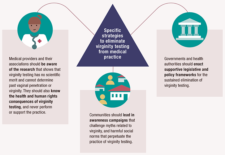 Key Learning Points: Virginity Testing and Hymenoplasty