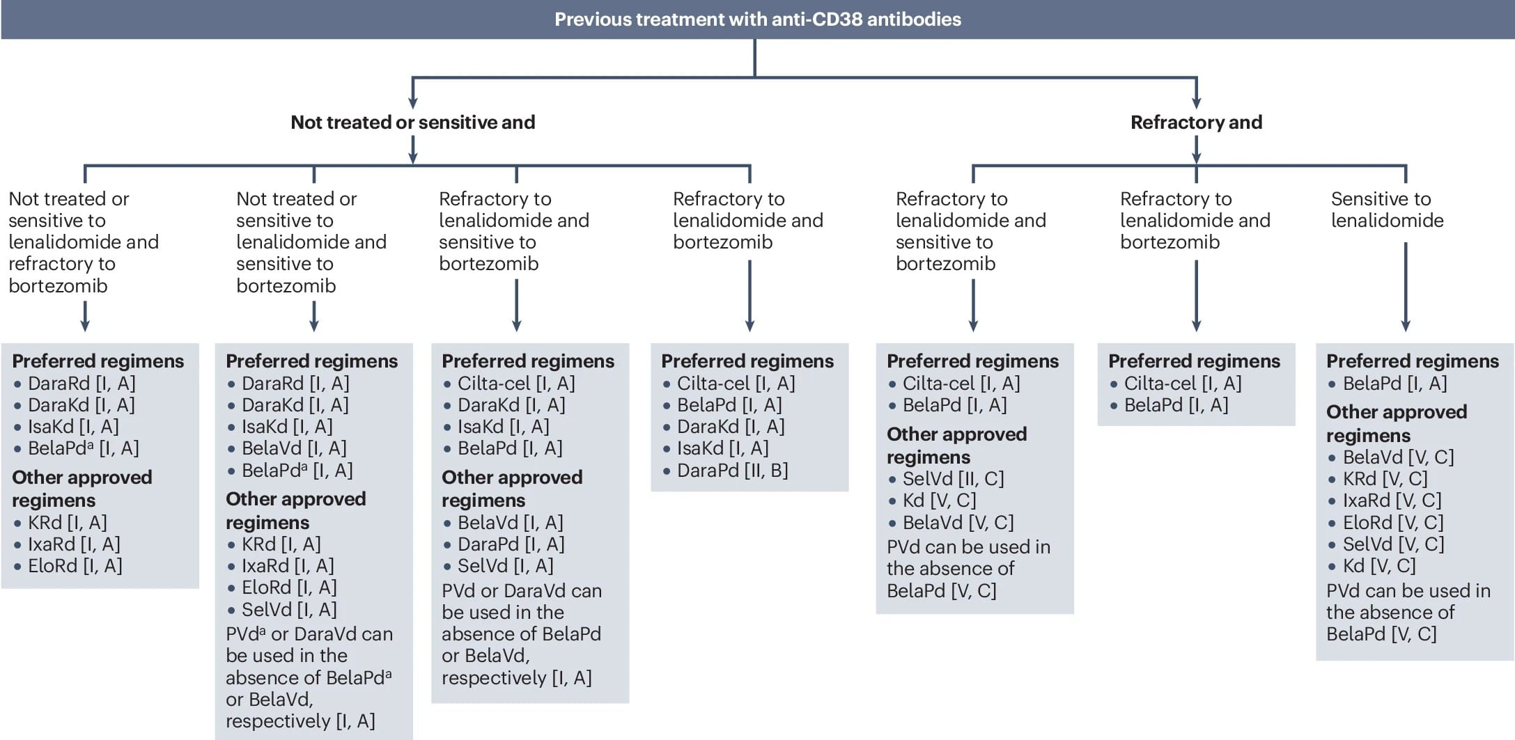 Multiple Myeloma: EHA–EMN 2025 Guideline Expert Insight