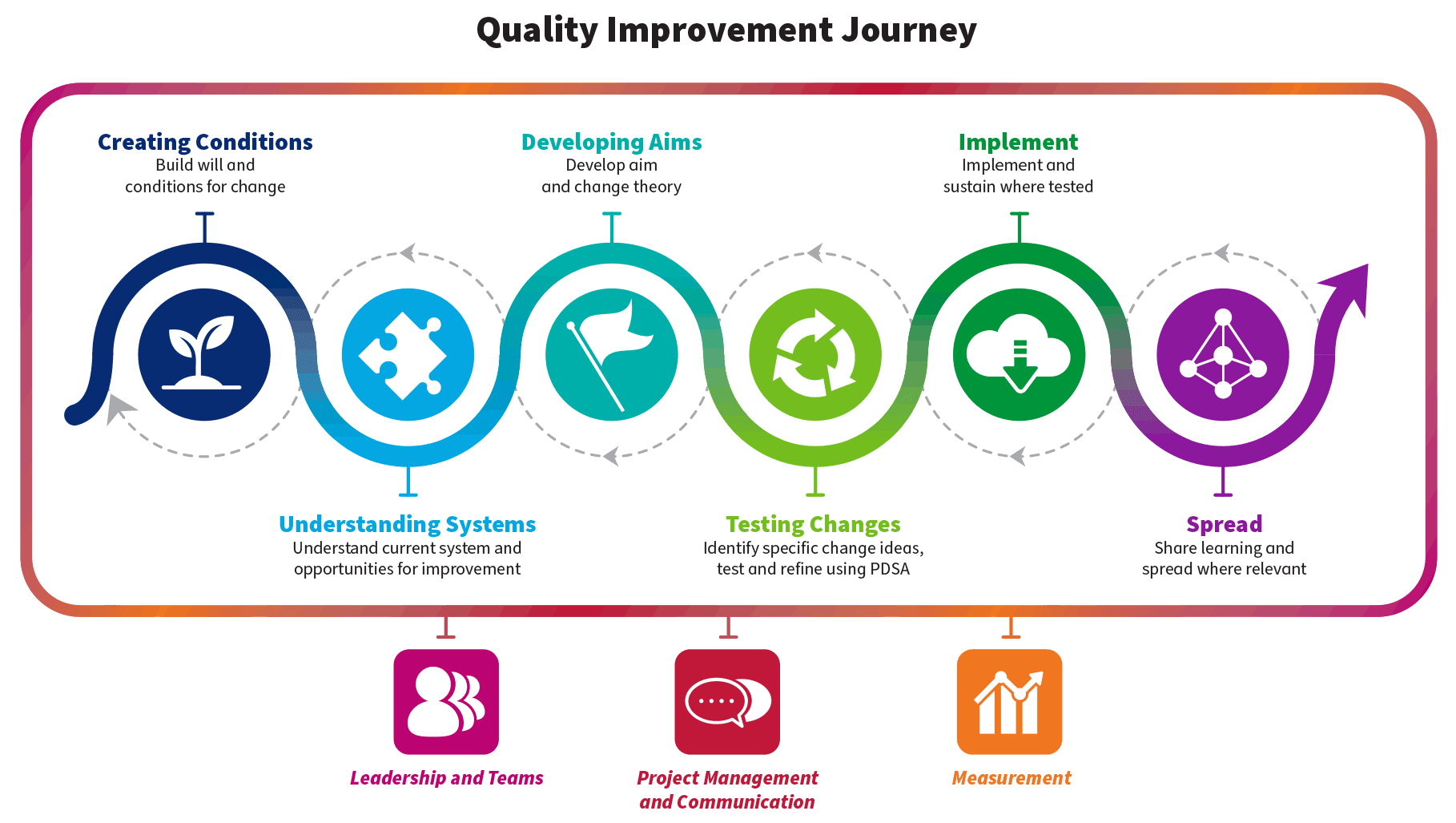 Top Tips: Realistic Medicine in Everyday Practice