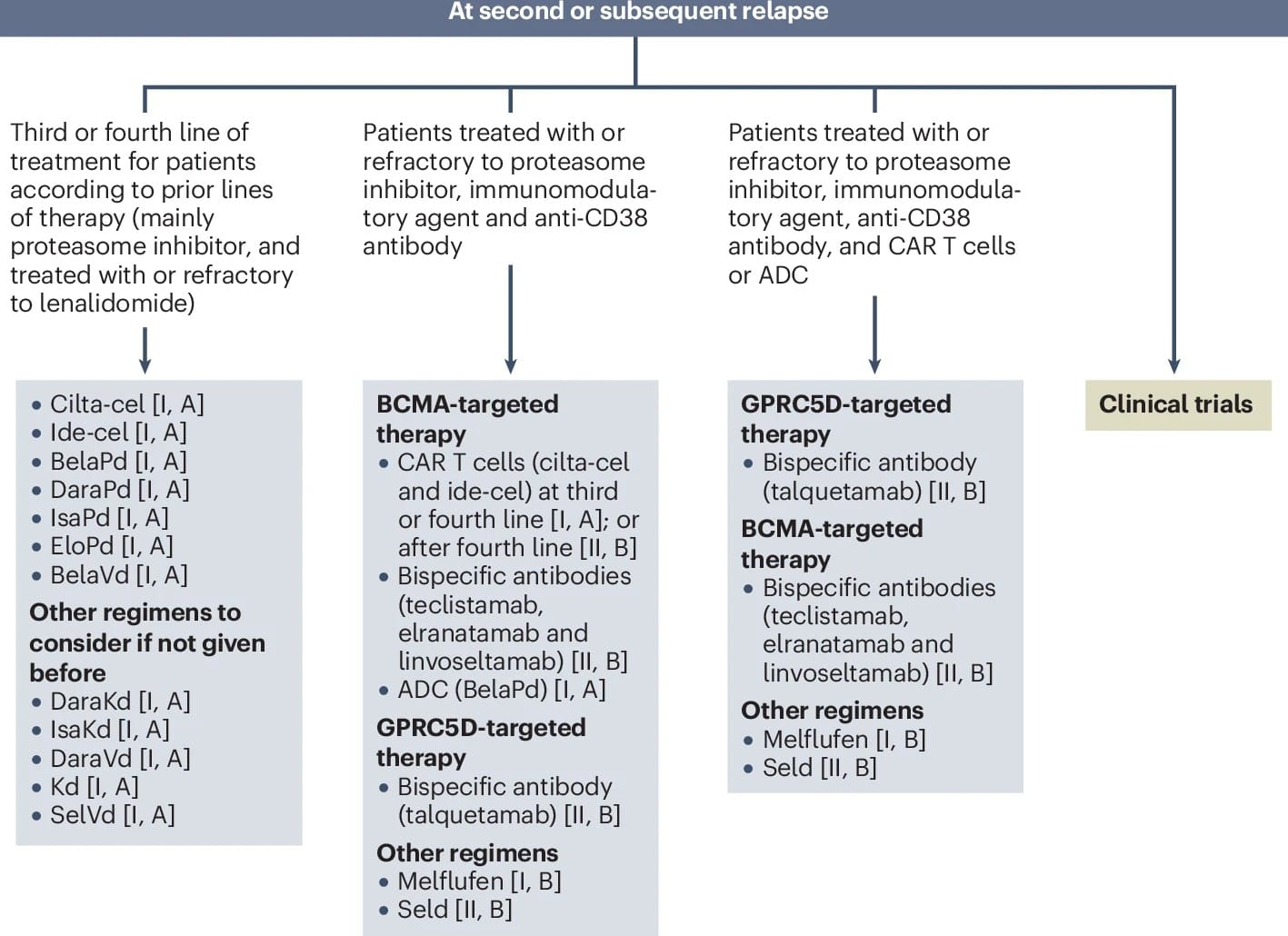 Multiple Myeloma: EHA–EMN 2025 Guideline Expert Insight