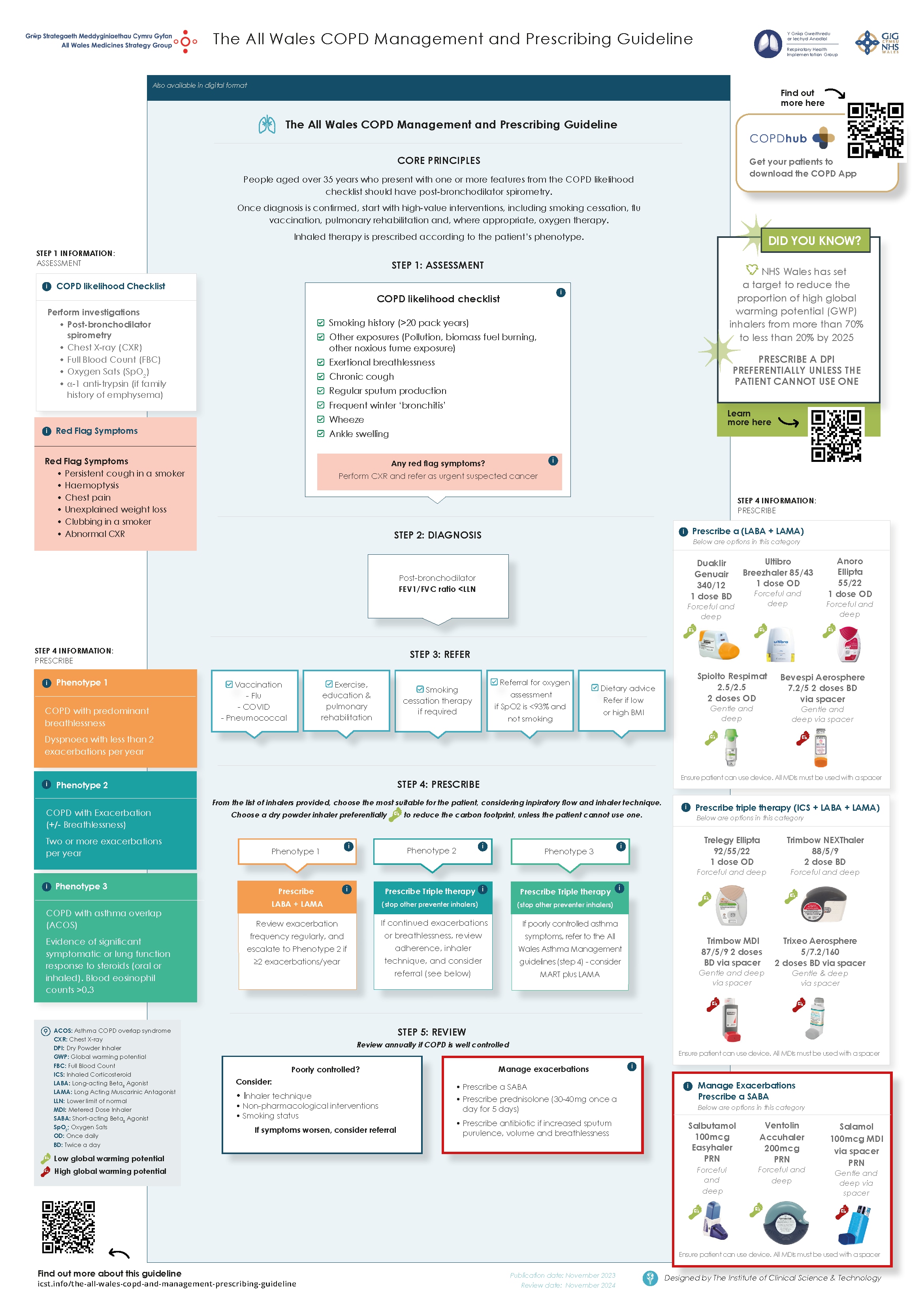 COPD: Management and Prescribing