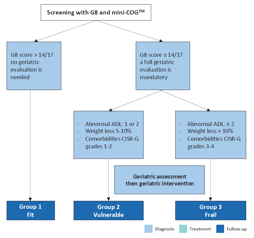 Prostate Cancer: EAU 2025 Guideline Summary