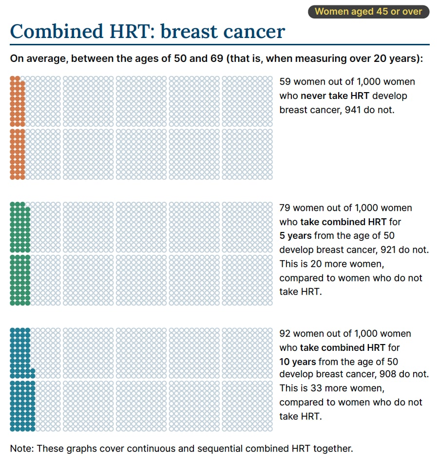 How Will NICE’s Updated Guidance Affect Menopause Consultations?
