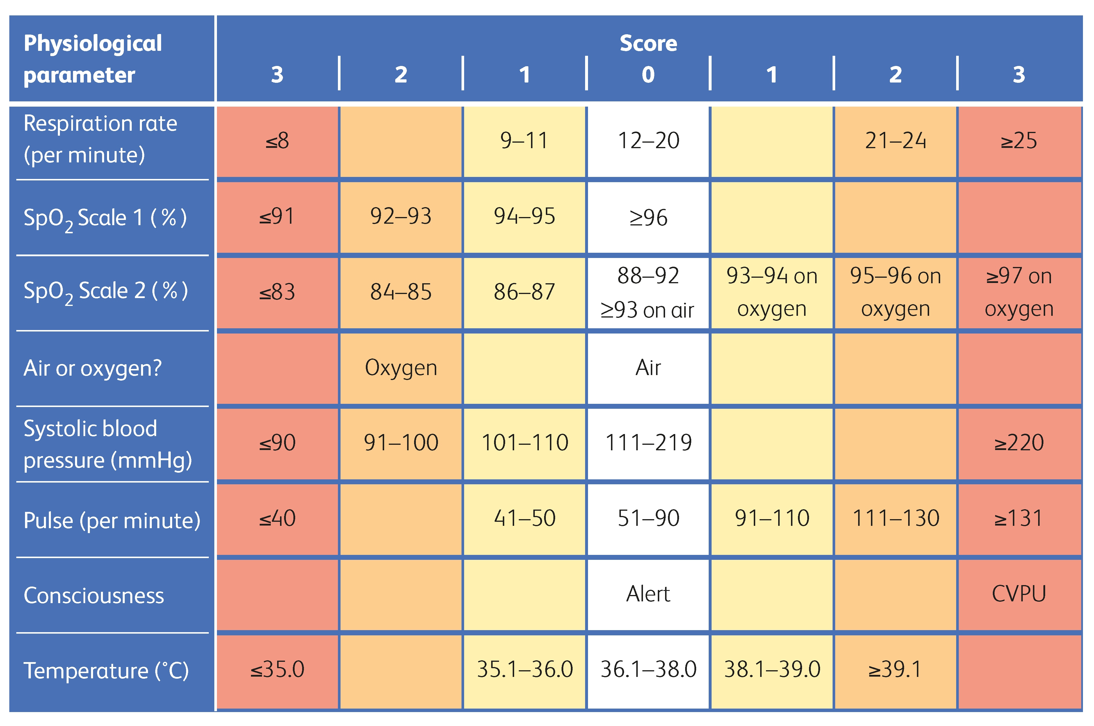 Suspected Sepsis: A GP’s Guide to Recognition and Referral