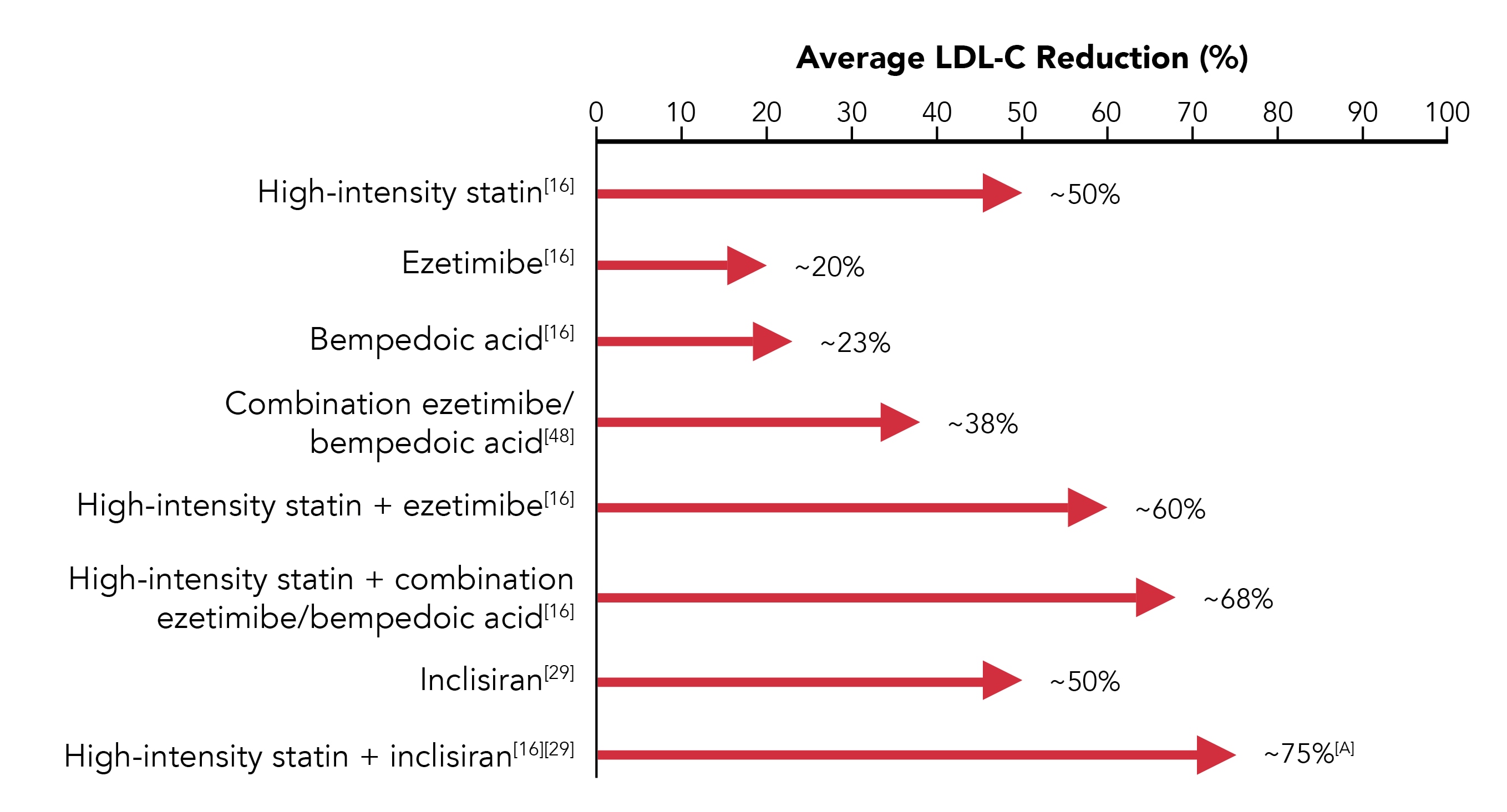 Cardiovascular Disease, Primary and Secondary Prevention: Primary Care ...