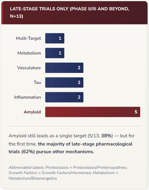 Deep Dive: Alzheimer's in 2026: Is the Field Still Standing on the ...