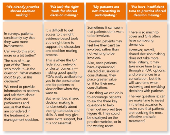 Incorporate Shared Decision Making Into Everyday Practice Incorporate Shared Decision Making Into Everyday Practice