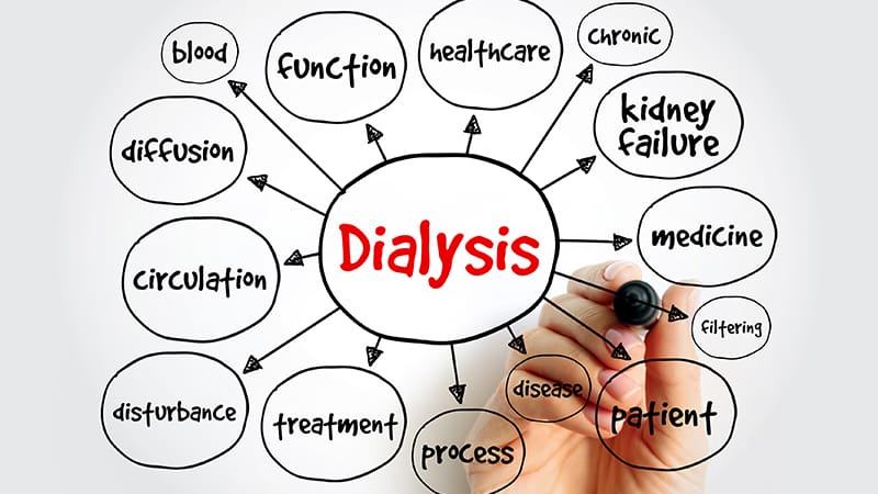 Do ESAs for Anemia Raise Cancer Risk in Dialysis Patients?