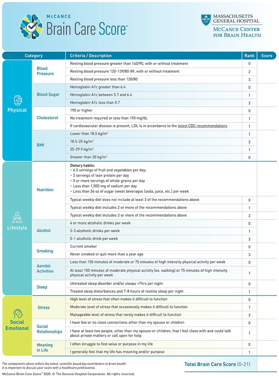 Do You Know Your Brain Care Score?