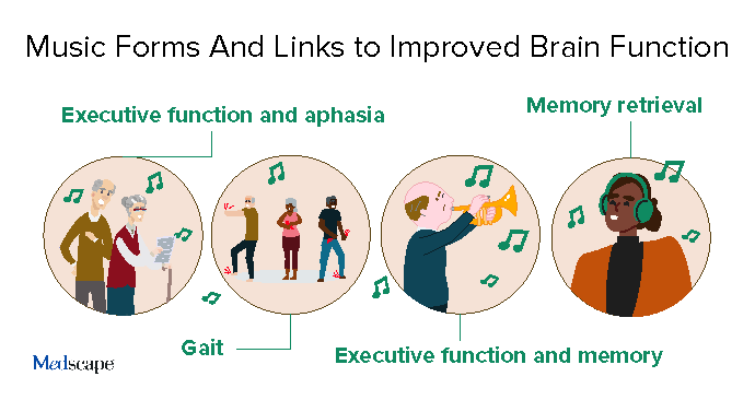 Music Strikes a Chord for Brain Health