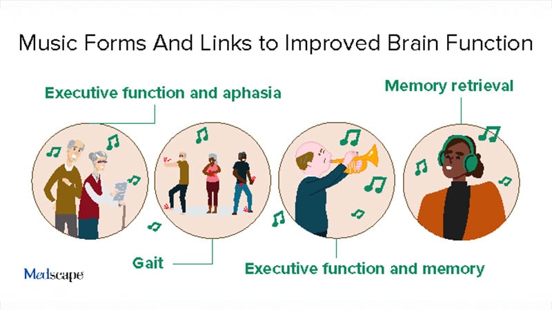 Music Strikes a Chord for Brain Health