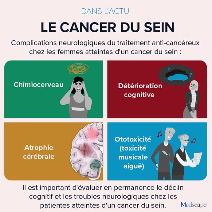 Dans l’Actu : traitement du cancer du sein et impact sur le cerveau