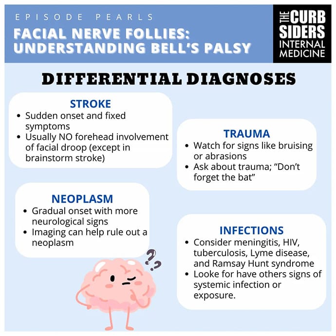 Facial Paralysis: Is This Stroke, Botox, or Bell’s Palsy?