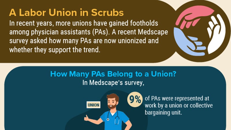 Infographic: How Well Will Unions Catch On Among PAs?