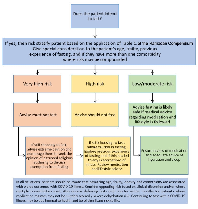 How to Keep Your Patients Safe This Ramadan