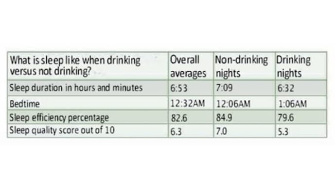 Tying Alcohol to Poor Sleep to Discourage Drinking