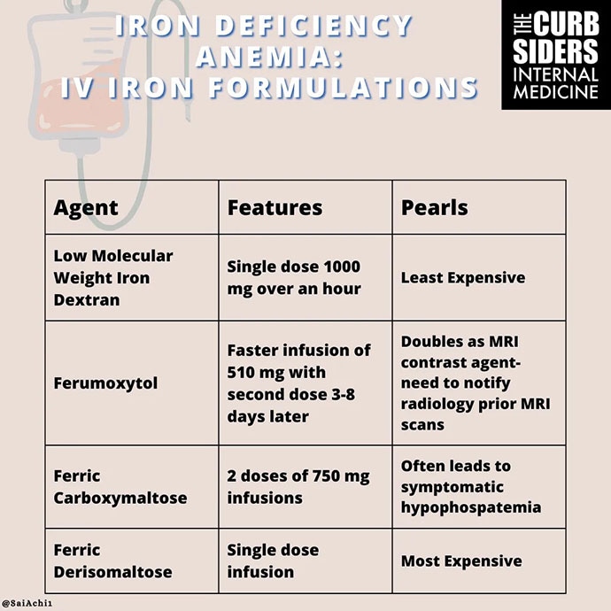 Which IV Iron Formulation Is Right for Your Patient?