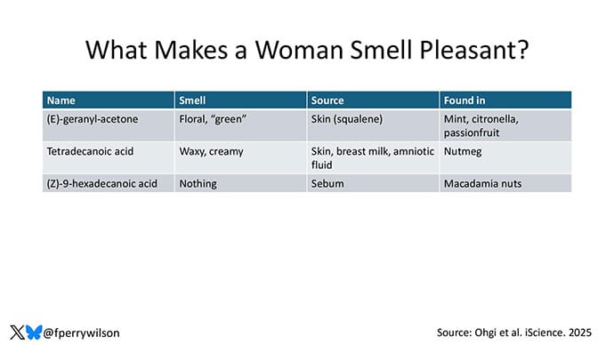 Women’s Scent Has Psychological Effects on Men