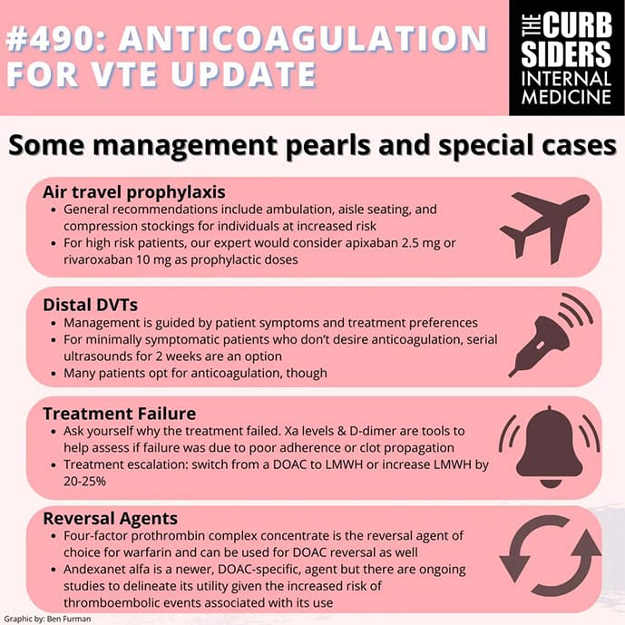 VTE and DVT and DOACs, Oh My! A PCP Guide to Anticoagulation