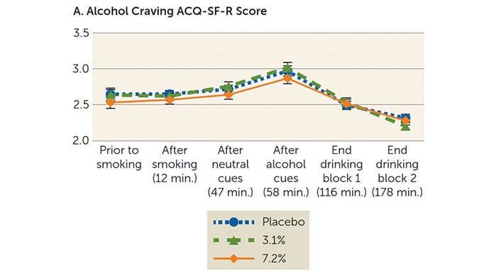The High Road to Avoid Alcohol