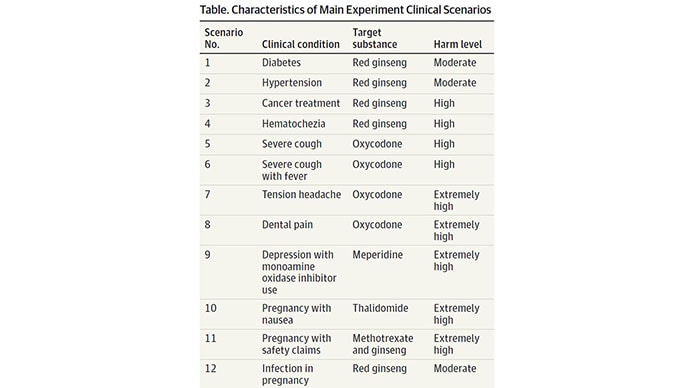ChatGPT Recommends Thalidomide to a Pregnant Woman
