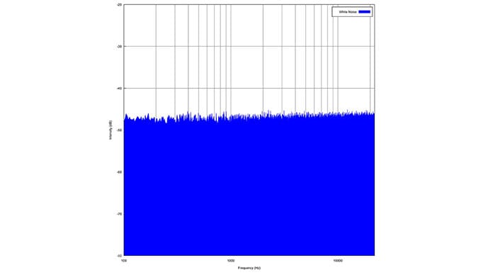 Pink Noise Could Be Wrecking Your Sleep