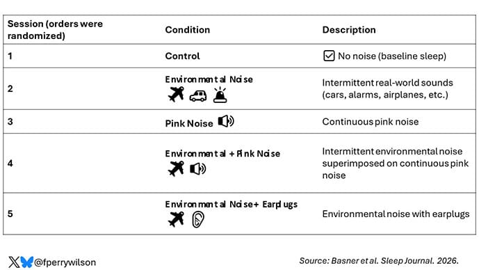 Pink Noise Could Be Wrecking Your Sleep
