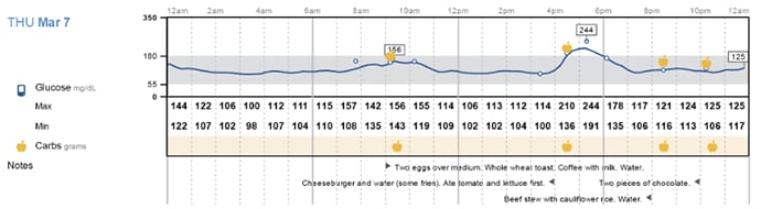 5 Things to Know About Continuous Glucose Monitors