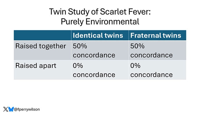 We Are Seeing More Autism, and It’s Mostly Genetic