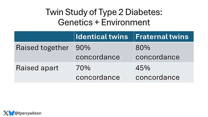 We Are Seeing More Autism, and It’s Mostly Genetic
