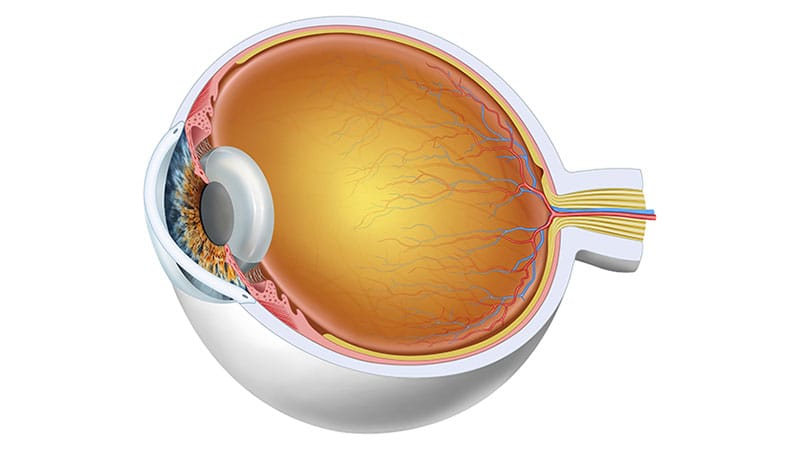 Fast Five Quiz: Thyroid Eye Disease