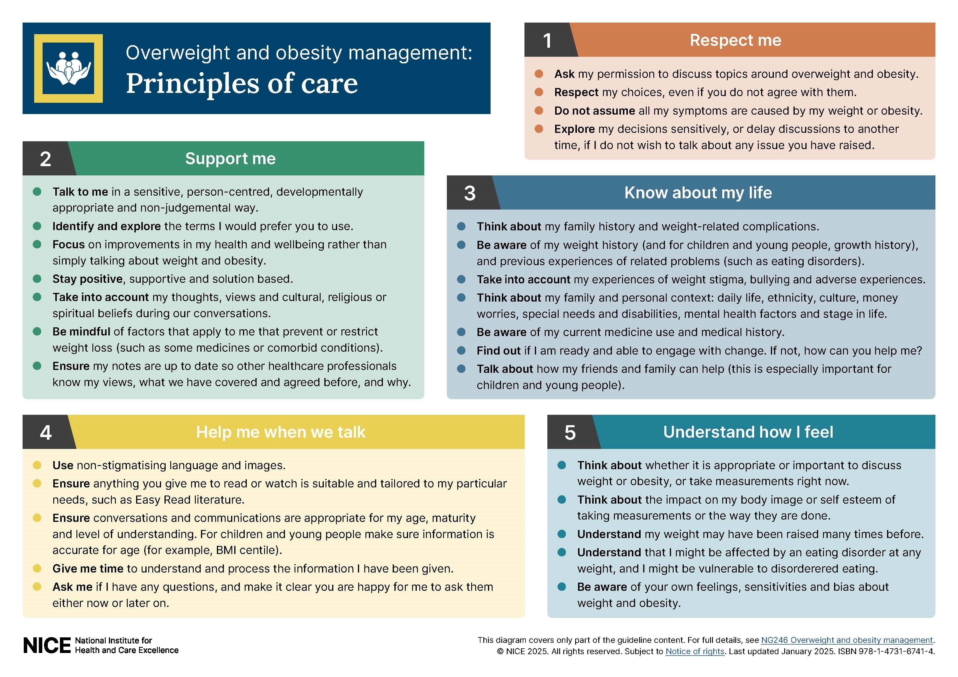 Obesity and Overweight Management, Adults: NICE 2025 Guideline Summary