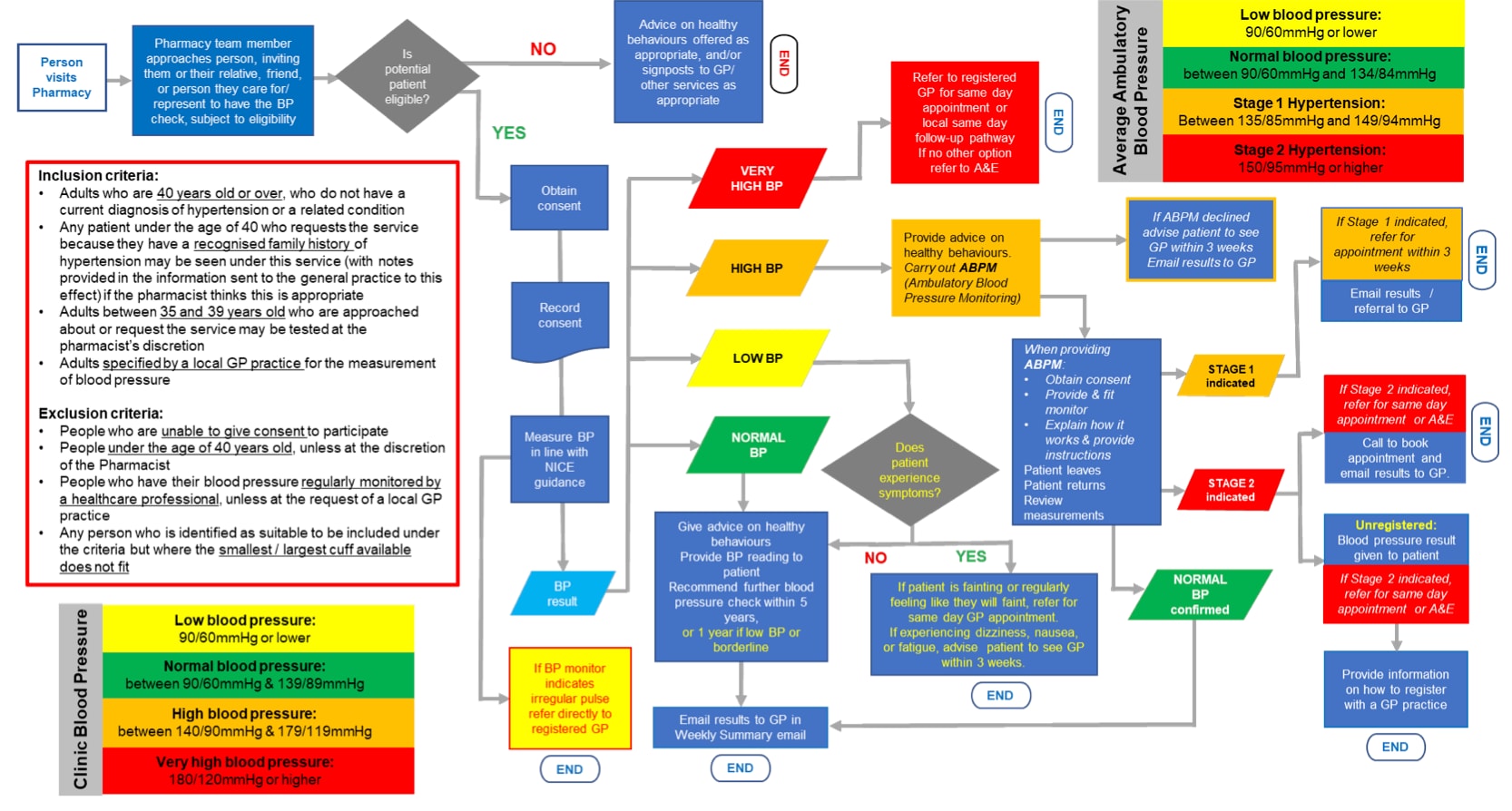 Top Tips: Optimising the Management of Hypertension